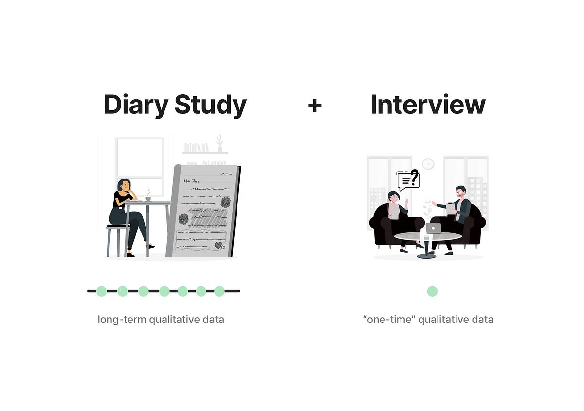Emotions and User Experience: 7 Key Principles of Emotion-Driven Design ...