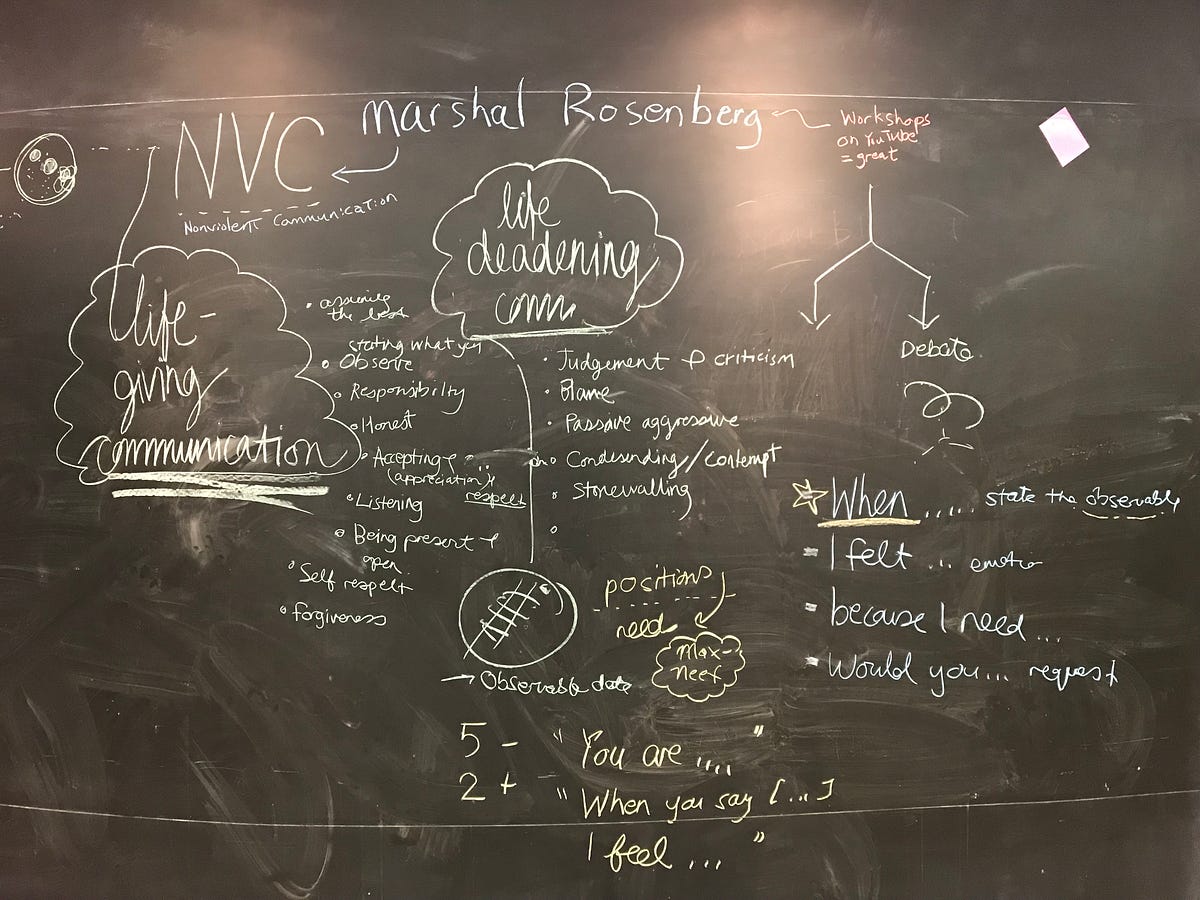 Expressing Needs. Practicing Nonviolent Communication | by Damian ...