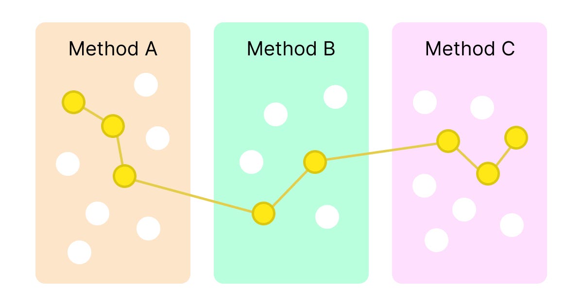 How you can create non-obvious UX research insights | by Soyeon Lee ...