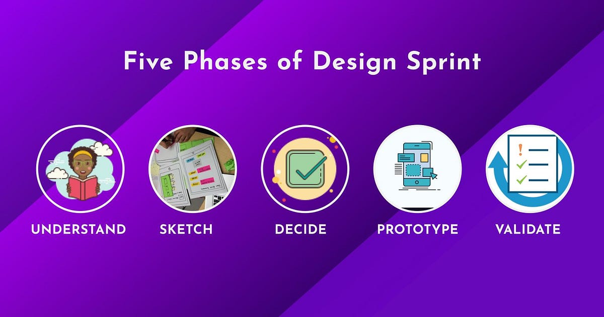 what is Design Sprints.?. Design Sprints is started by Google… | by ...