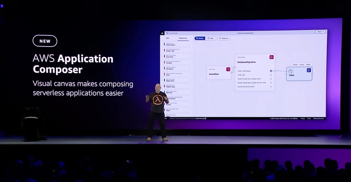 Introduction to AWS Application Composer | by Usama Malik | Medium