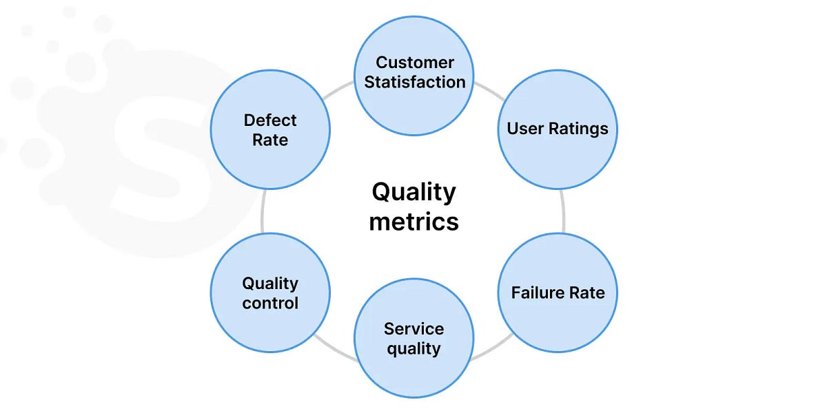 Software Quality Metrics (SQM). Software Quality Metrics adalah ukuran… | by Andriyanto Ryan ...