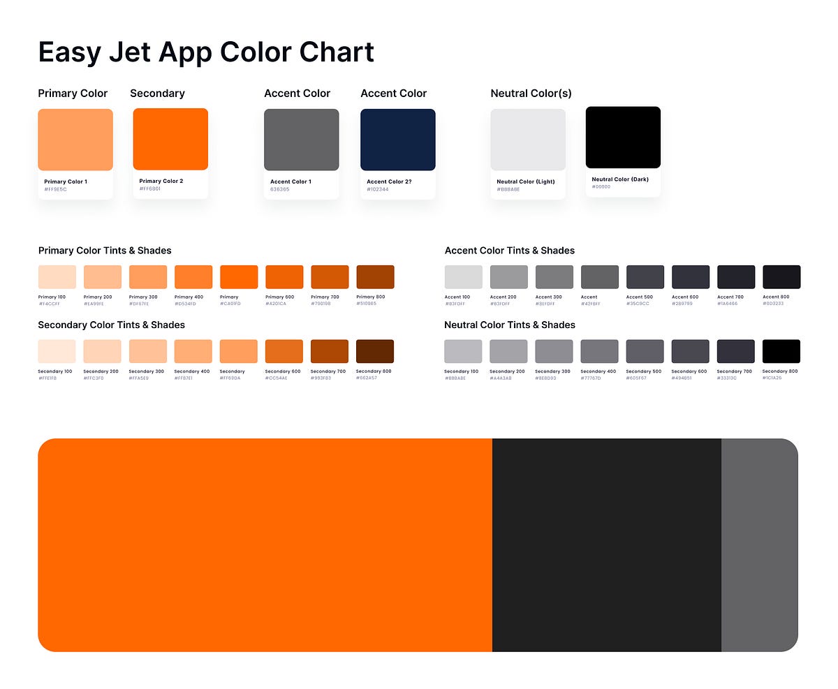Let’s redesign the easyJet app in one day and a half | by Annabu | Jan ...