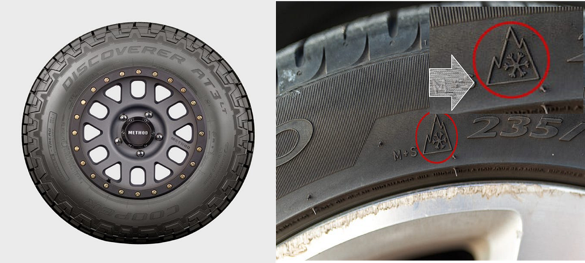 What Is the 3-Peak Mountain Snowflake Symbol on Tires? | by Sadan Nair ...