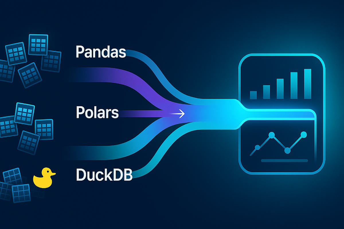 Pandas, Polars, and DuckDB: A Workflow That Scales | by Neurobyte | Sep, 2025 | Medium