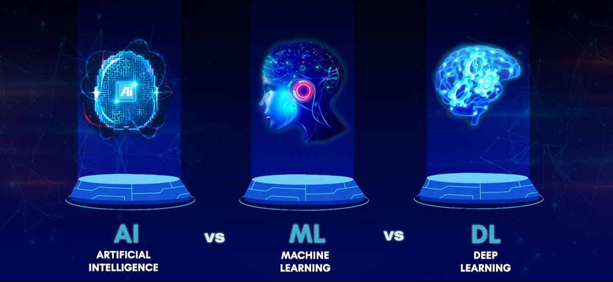 Difference between Artificial Intelligence (AI), Machine Learning (ML ...