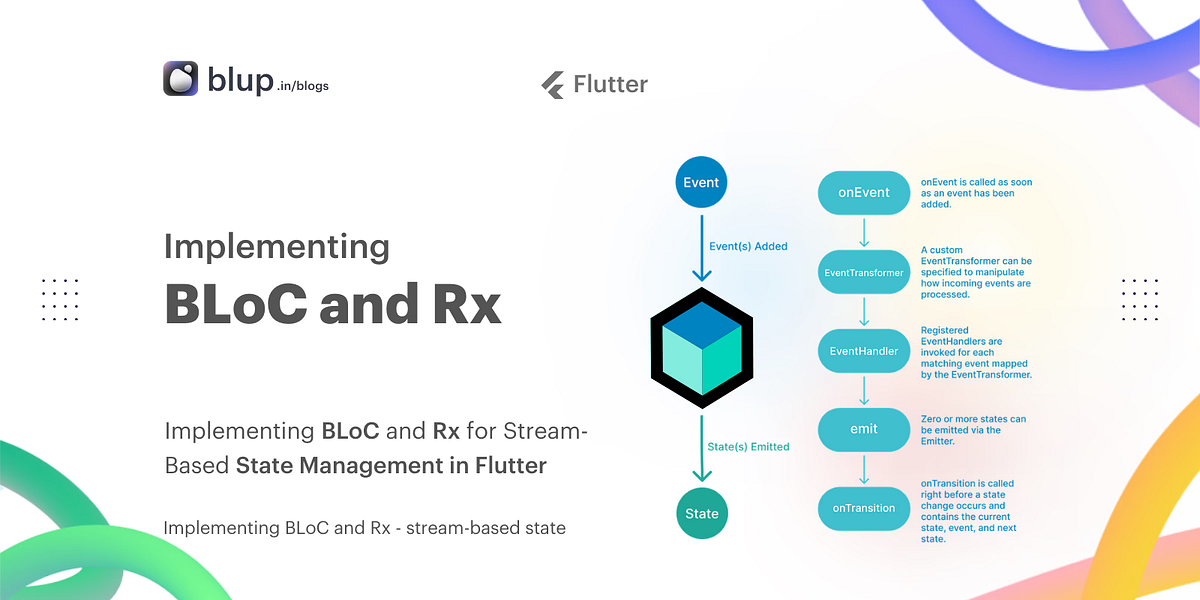 Implementing Advanced State Management with Bloc in Flutter: A ... Implementing Advanced State Management with Bloc in Flutter: A ...