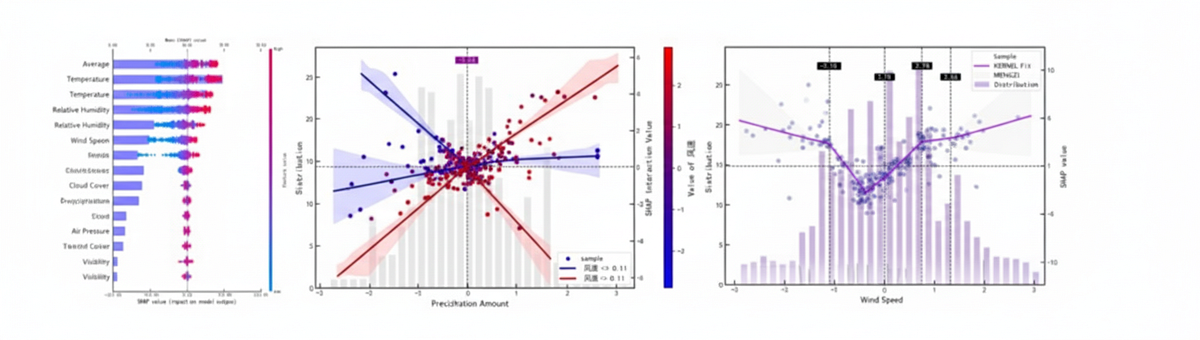 Journal Reproduction | Visualizing XGBoost Models with SHAP in Python: Feature Importance ...