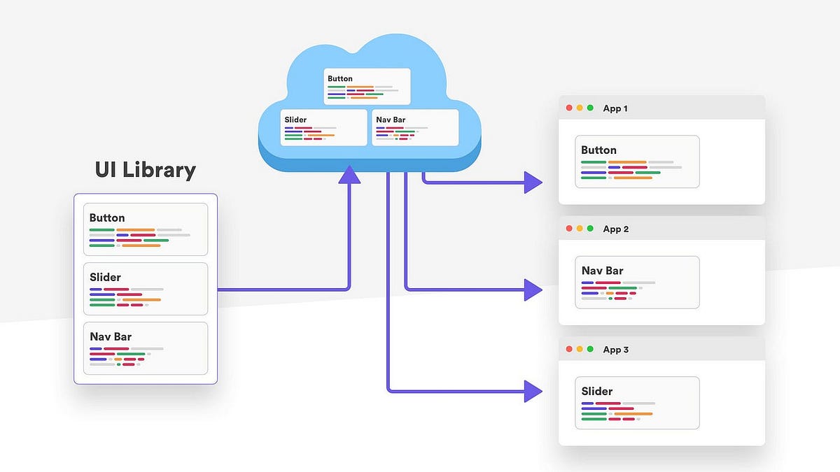 Mono Repo React1820 And React Native0723 Project Using Yarn Workspace By Aman Shukla 6044
