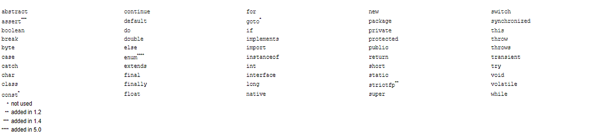 Java’nın Temelleri —Notlarım. En Temeller | by Ali Kaan Arbay | May ...