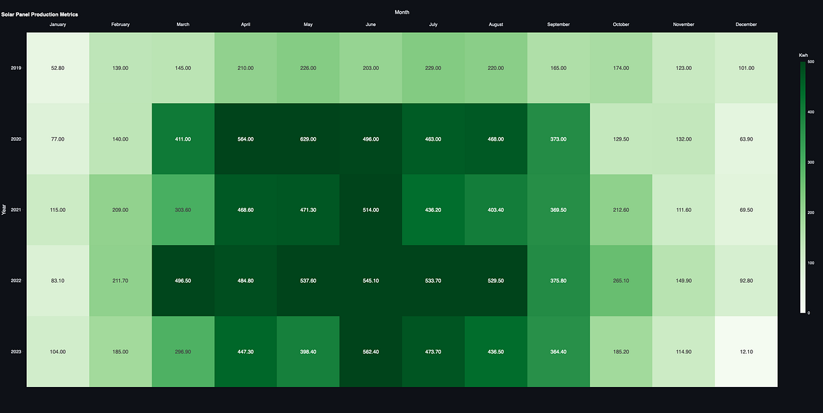 4 Ways To Pivot Data With SQL | by Petrica Leuca | Dev Genius