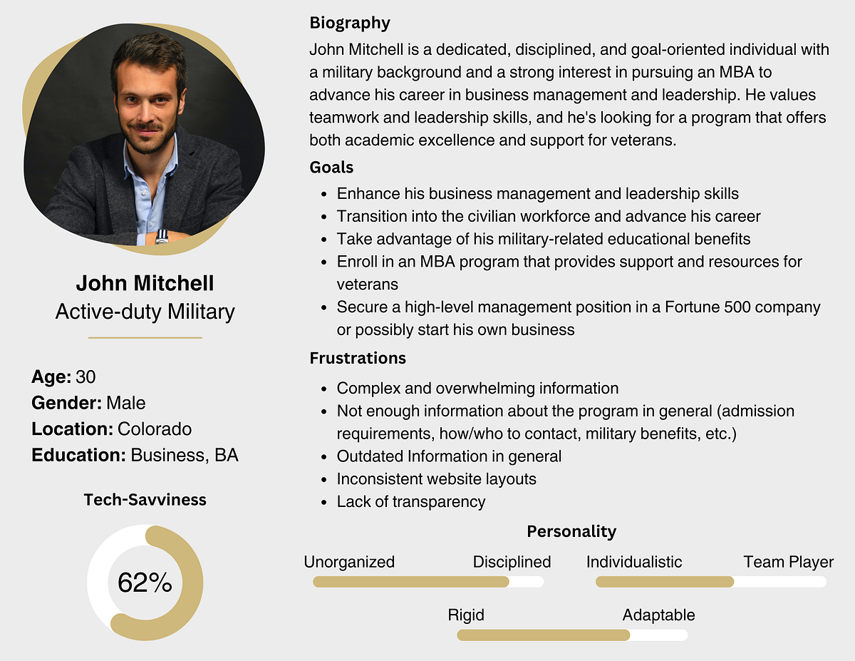 UX and AI: Developing a user persona with ChatGPT | by Dylan Morrison ...
