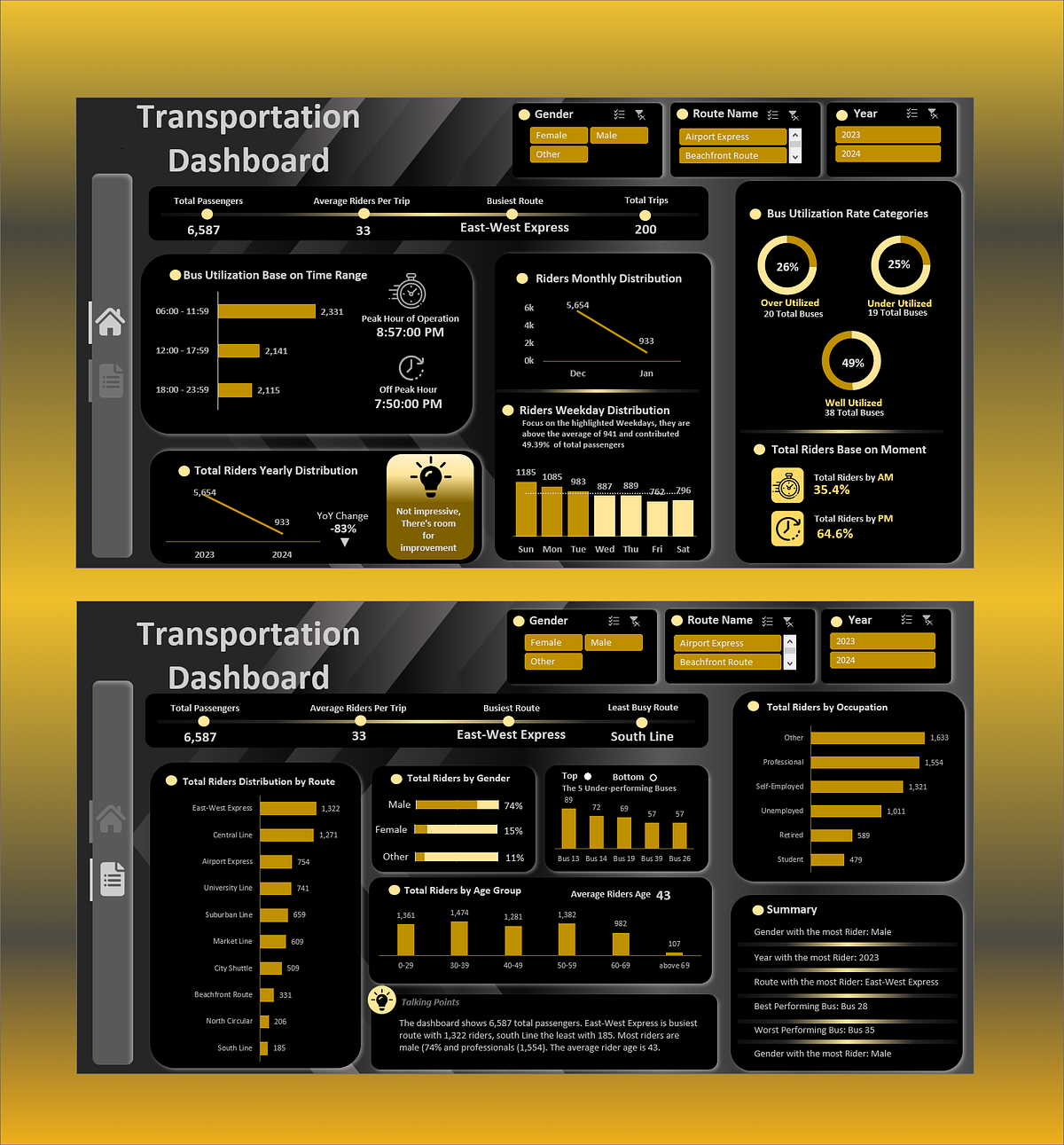 From Raw Data to Insights: Building a Transportation Dashboard | by ...