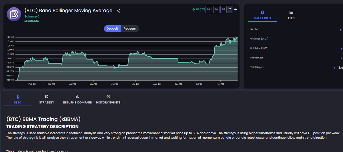Let’s study The Bollinger Bands strategy at xWIN.Finance | by xWIN.Finance | Medium