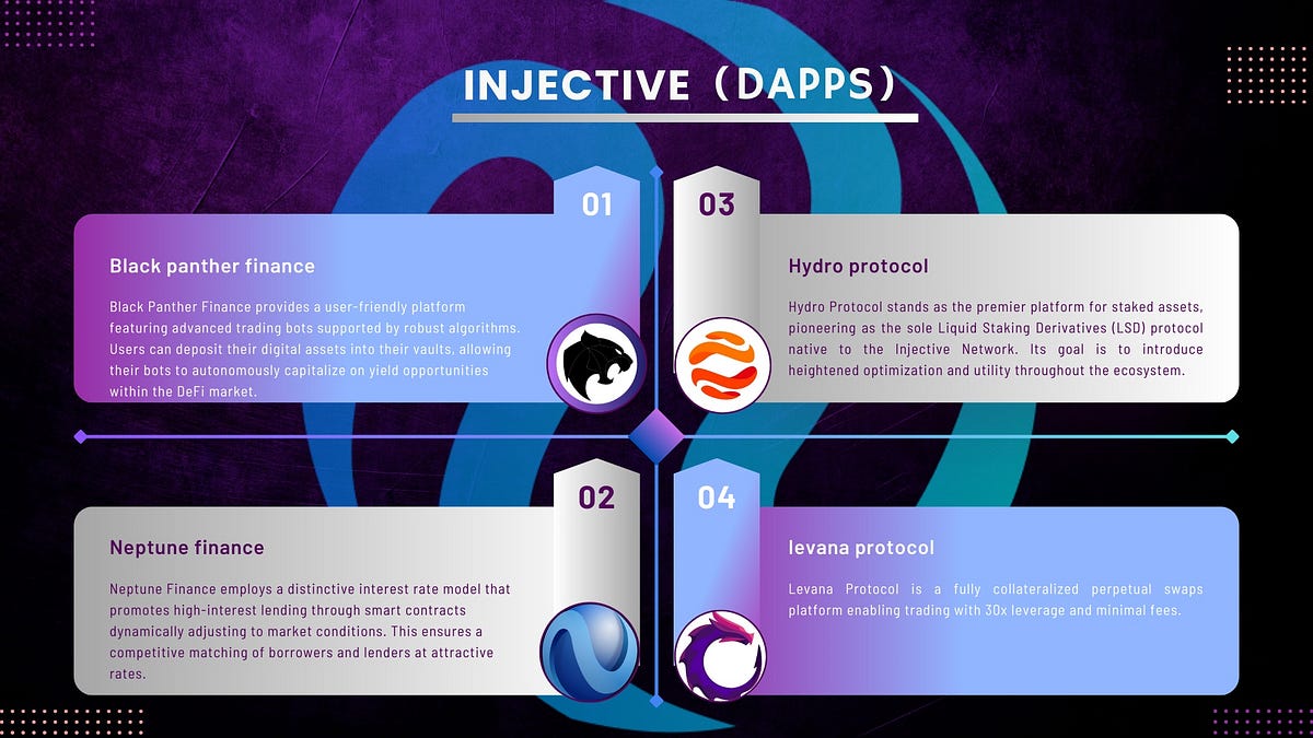 Injective blockchain dApps | by KayoOfAfrica🥷🐐 | Medium