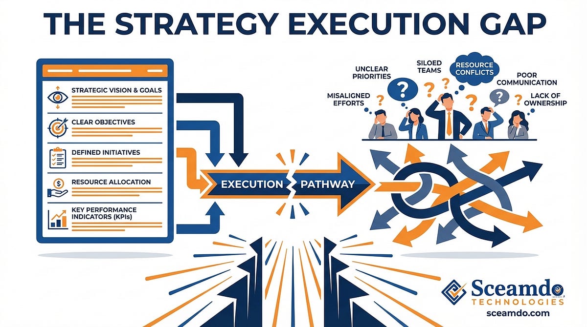 Why Clear Strategy Still Fails to Move — and What Actually Unlocks ...
