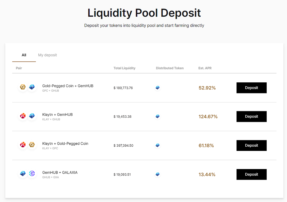 GOLDSTATION GHUB/GPC,KLAY,GXA Pair Pool | by GemHUB Protocol | GemHUB ...