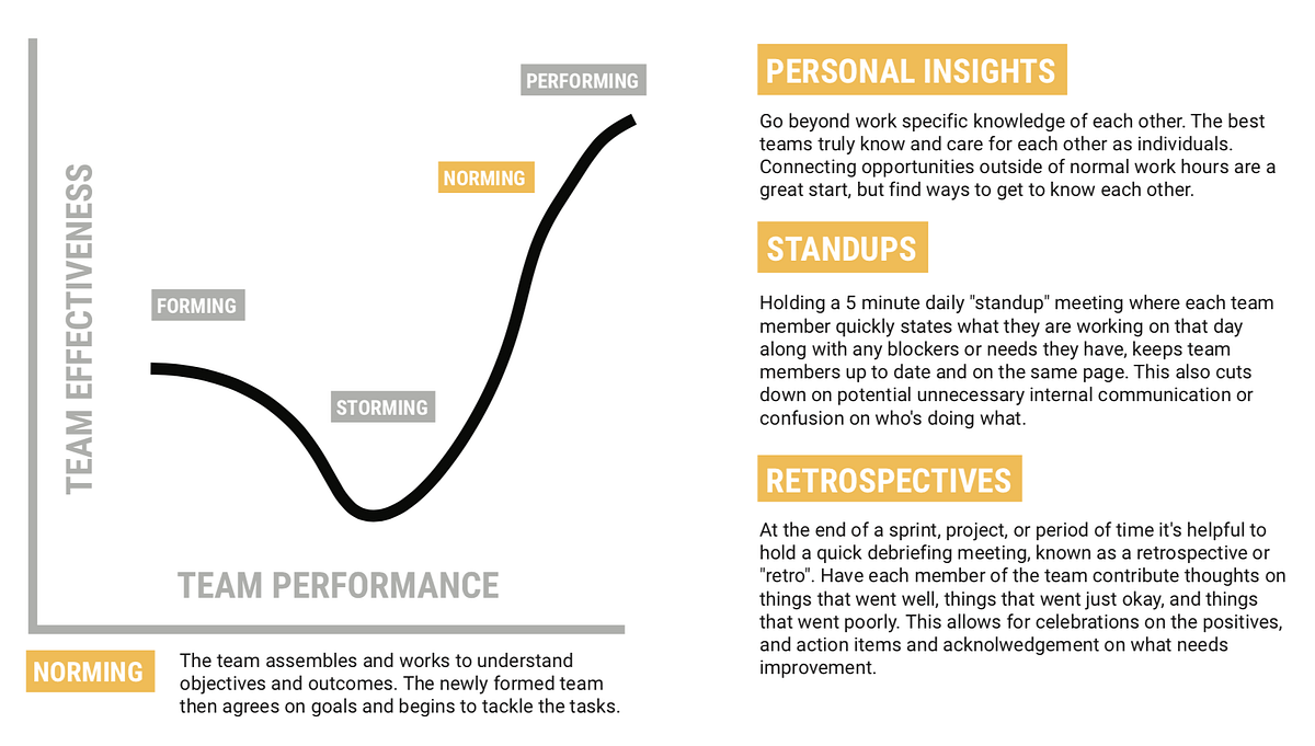 Stages of Team Development. Cloverleaf and the Talent Magnet… | by ...