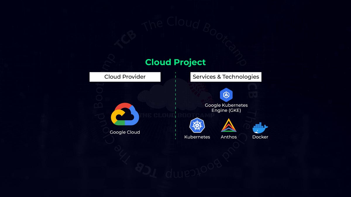 Lift & Shift + Application Modernization: Converting a legacy ...