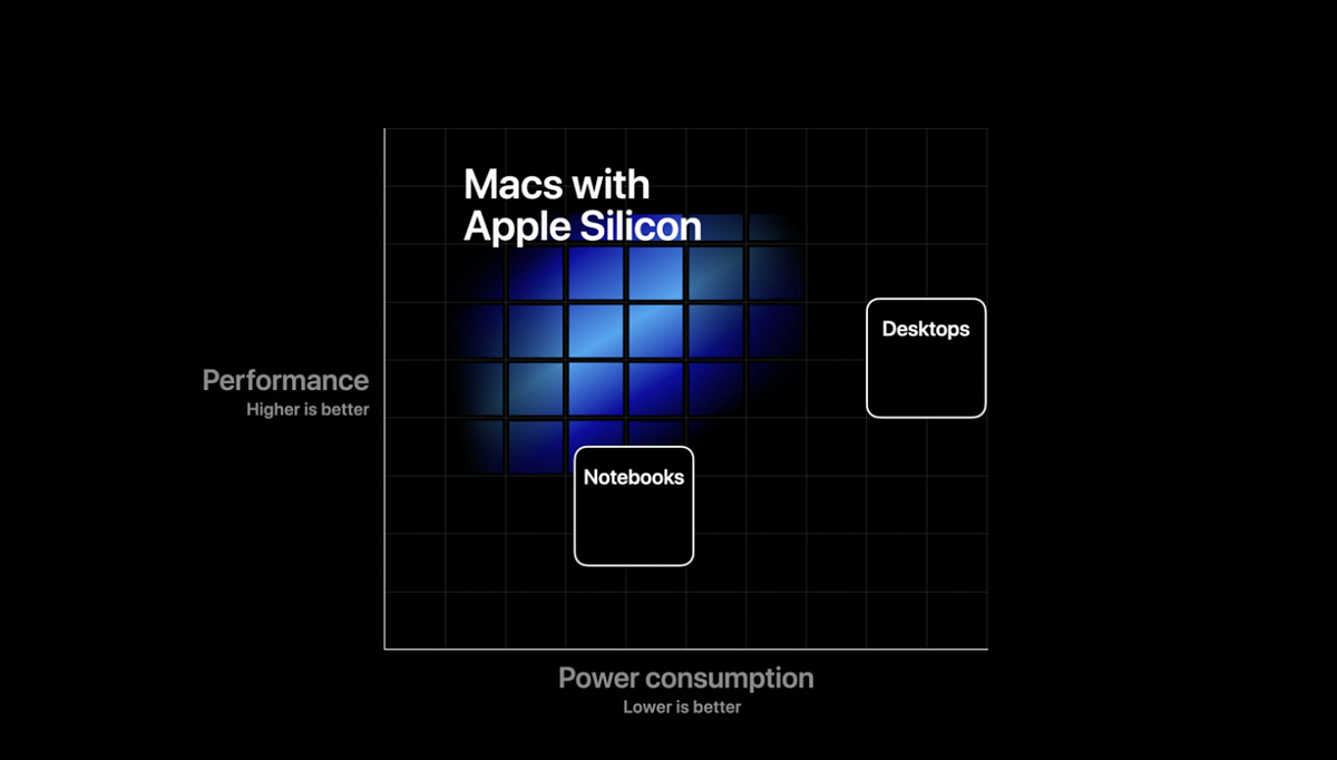 Apple’s Relentless Strategy, Execution, and Point of View | by Steven ...