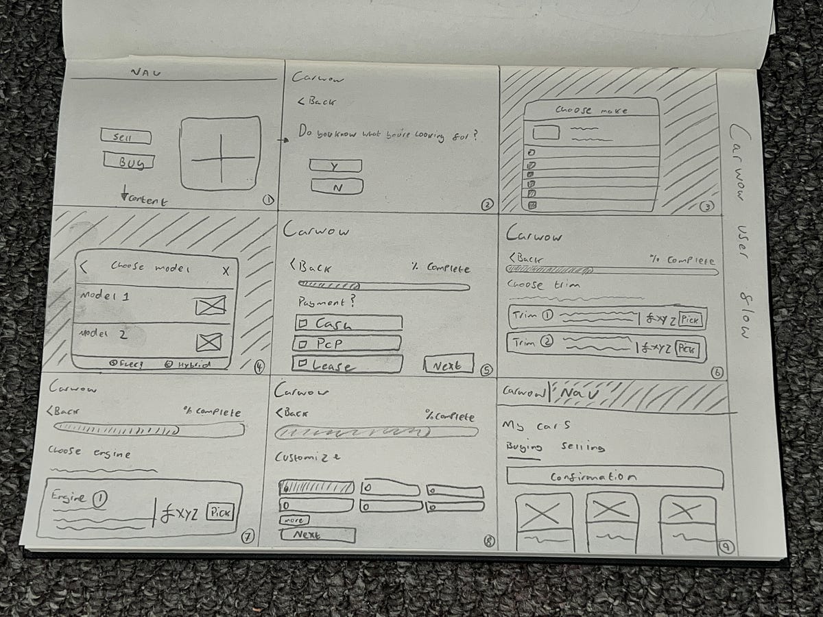 Ironhack Prework — Challenge 2: Wireframing | by Kondwani Laher | Medium