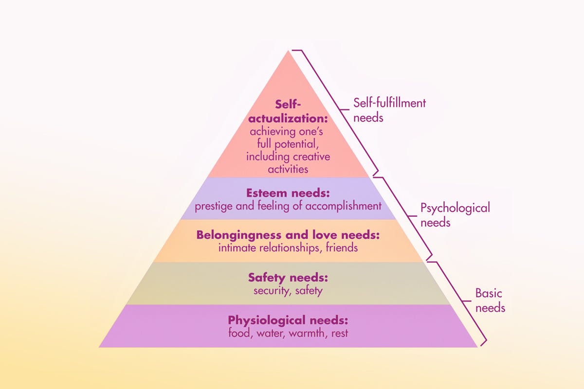 Reach the Top of the Pyramid: Learn Maslow’s Hierarchy of Needs To ...