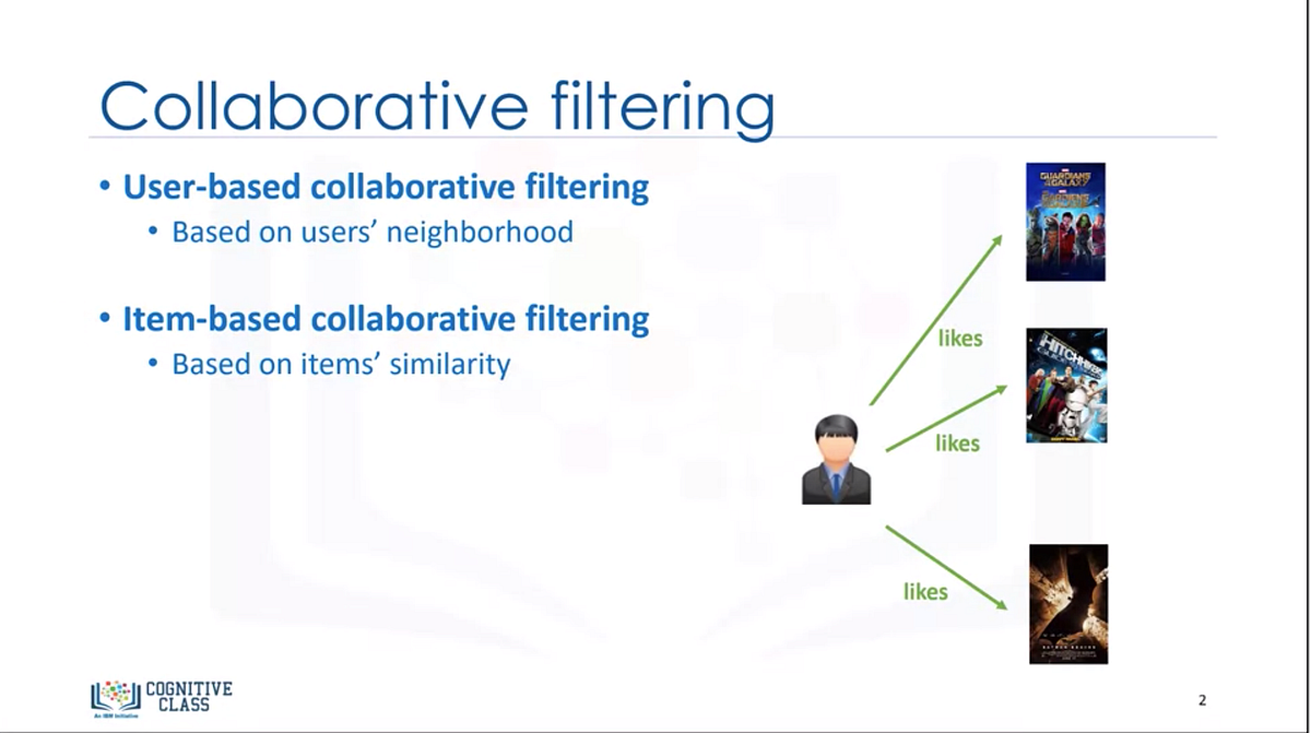 Collaborative Filtering. In this blog, I’ll be covering a… | by Mehmet ...