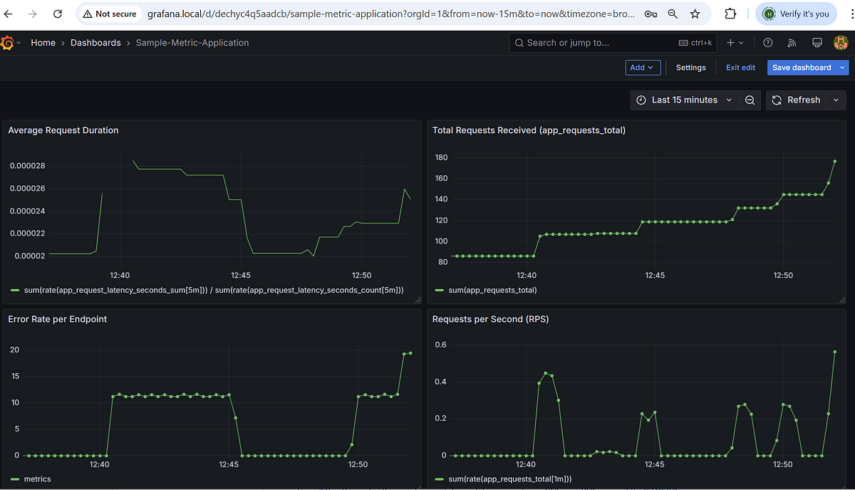 Thanos Remote Write: Scaling Metrics with Ease- Part2 | by Mohitverma | Medium