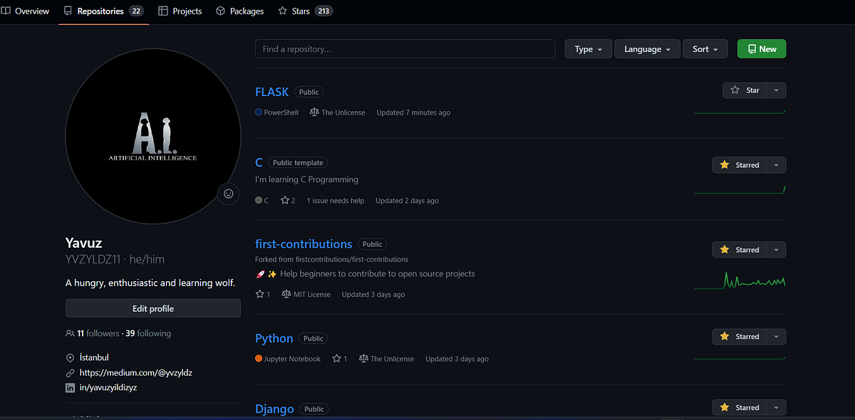 How to make your first OPEN SOURCE CODE contribution | by Yavuz Yıldız | Medium