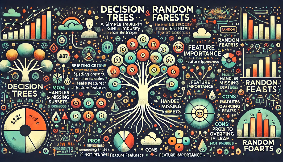 Understanding Decision Trees and Random Forests for Classification ...