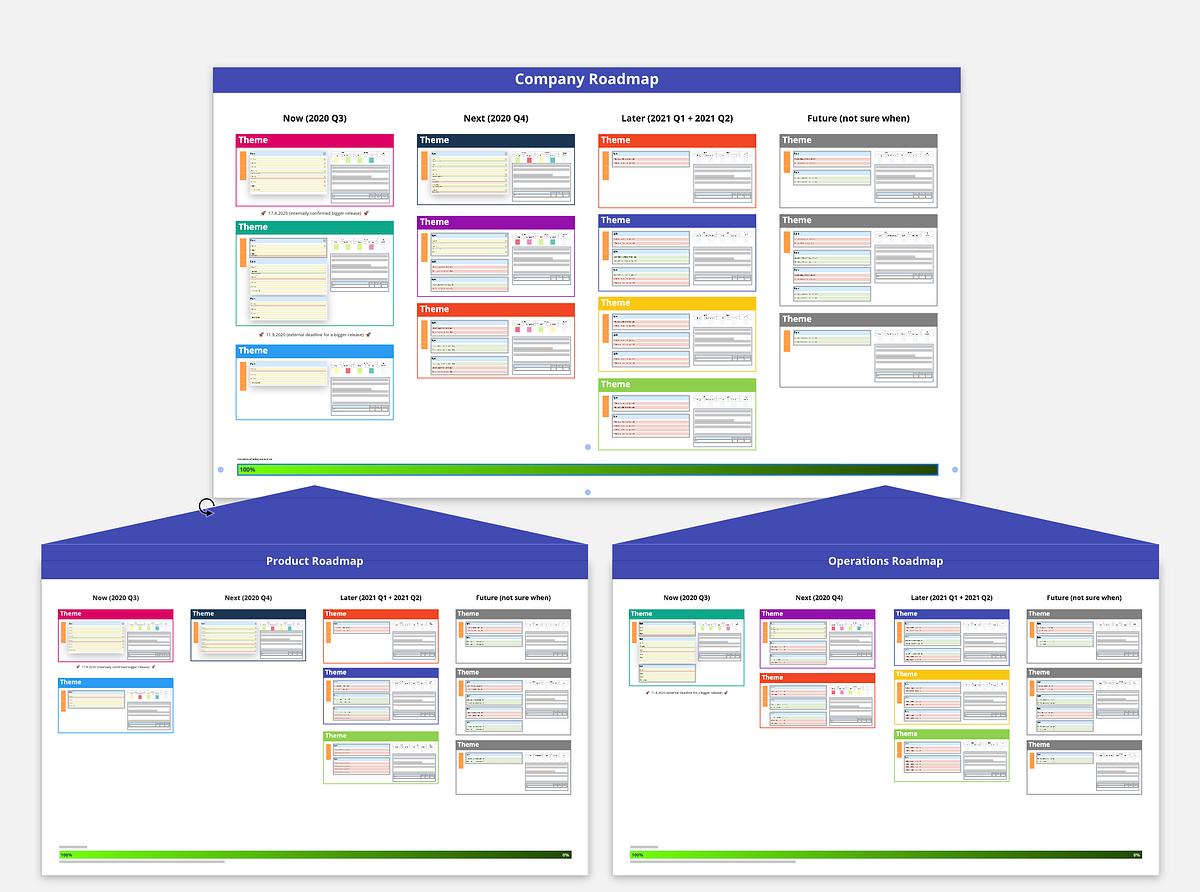 Turn your Product Roadmap into a Company Roadmap: How standalone ...