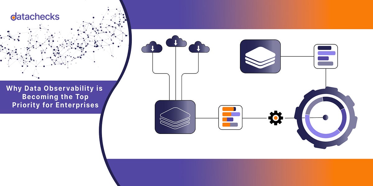 Why Data Observability is Becoming the Top Priority for Enterprises ...