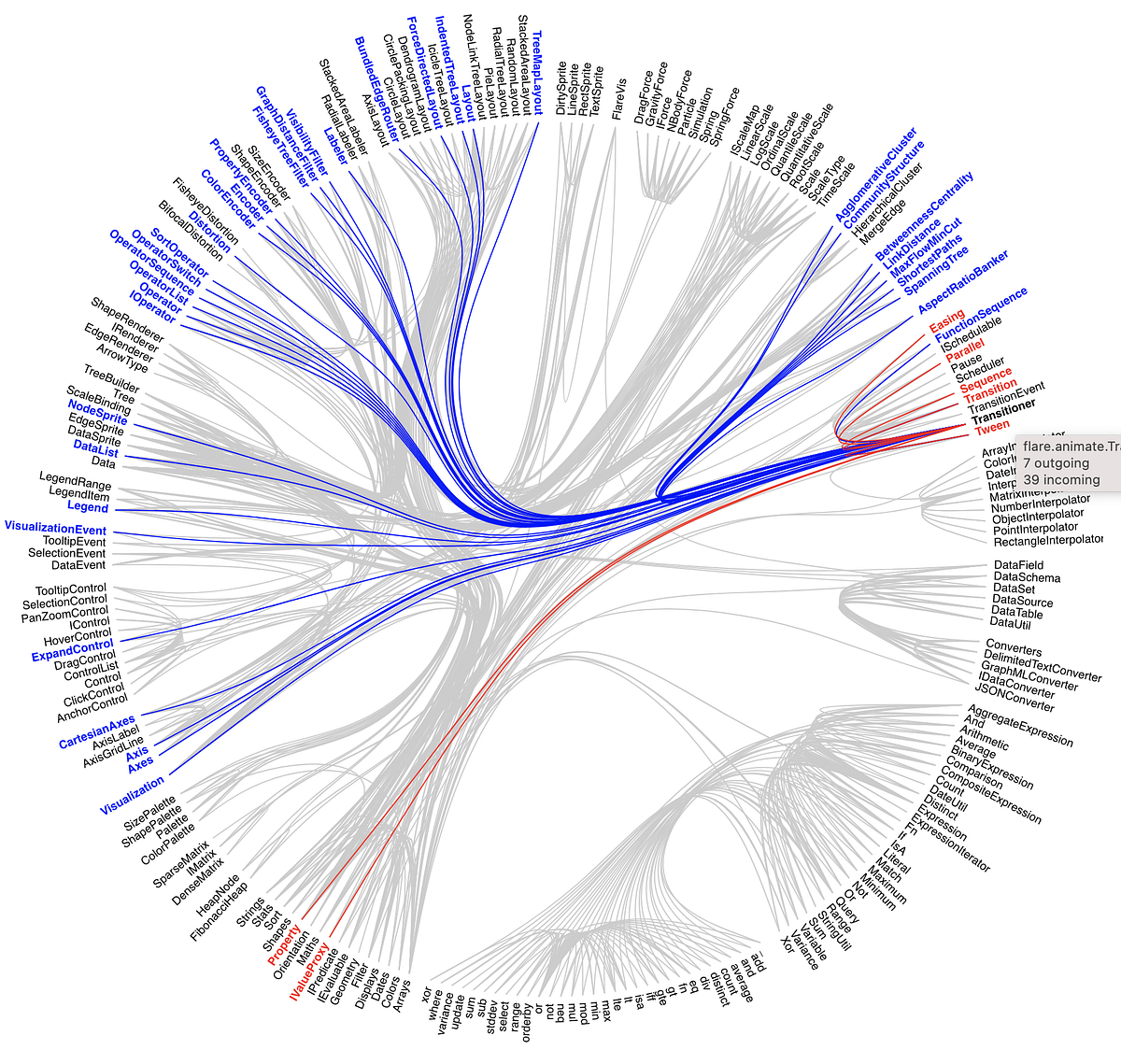 A General Introduction to r2d3: R Interface to D3 Visualization Tools ...
