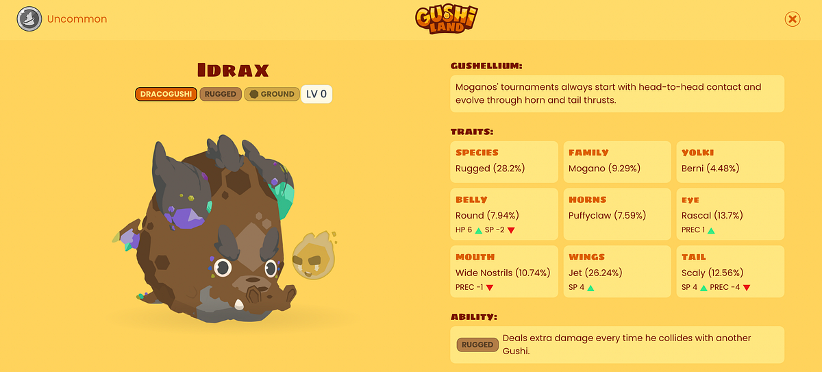 Further Exploring Gushi Land, A Promising Game Within Algorand | by ...