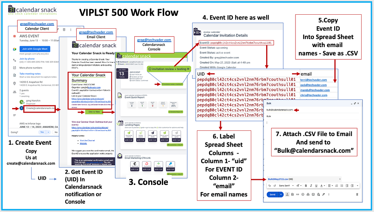 Send 500 Calendar Invites in 3 minutes | by Greg Hanchin ...