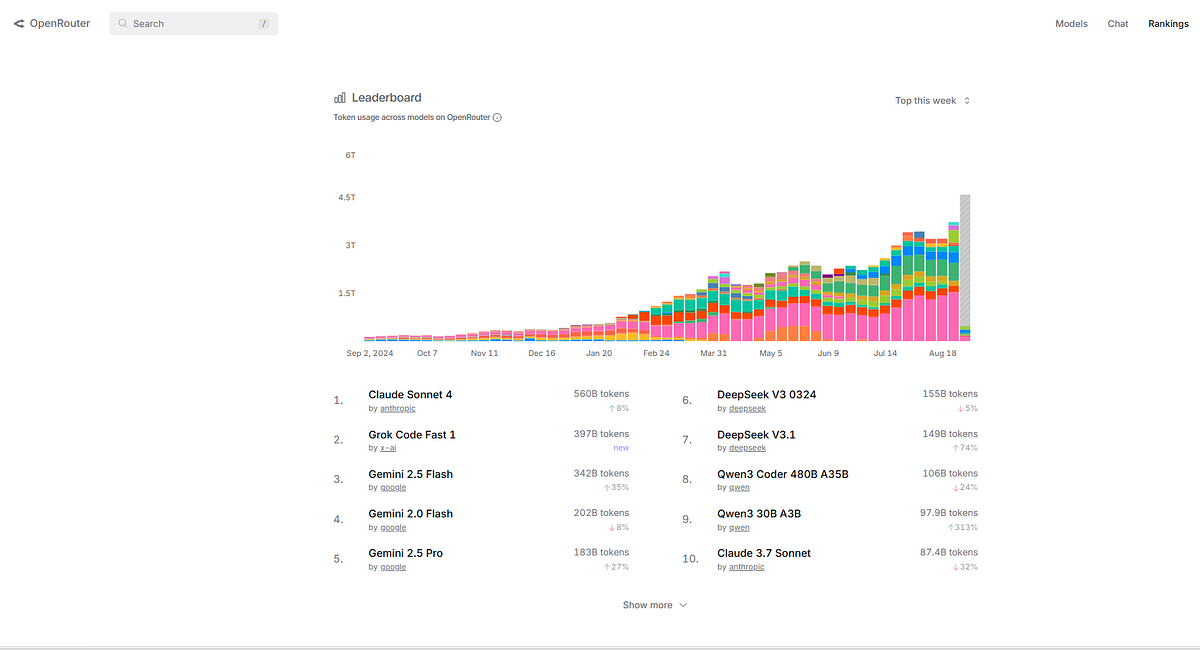 Grok-Code-Fast-1: Finally, An AI That Cracks Your Toughest Coding ...