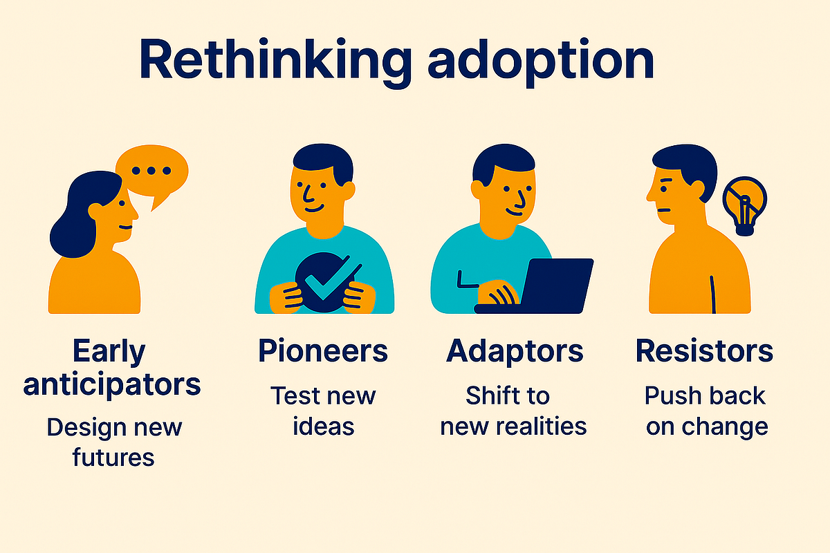 Beyond early adopters. We’ve all seen the classic adoption… | by ...