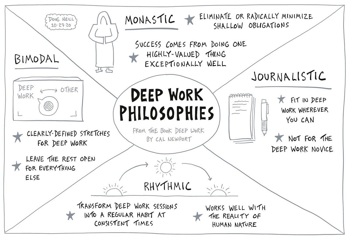 Deep Work: Unlocking the Power of Focus for Consistency and Success 🚀📚 ...