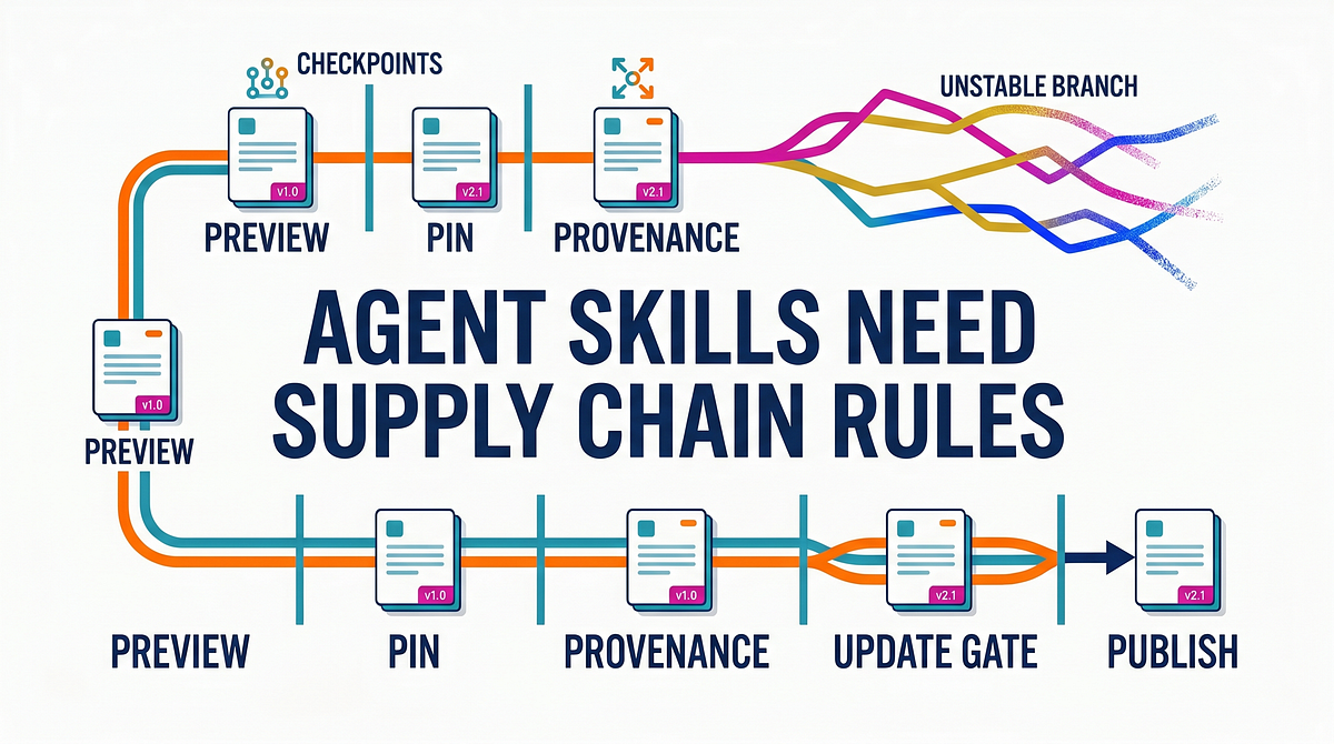 Agent Skills Need Supply Chain Rules | by Roman Fedytskyi | Medium