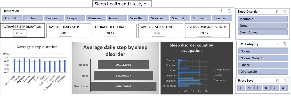 🛠️ How I Built an Interactive Sleep Health & Lifestyle Dashboard in ...