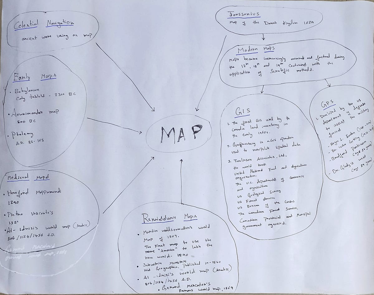 History of Digital Maps: GIS and GPS | by Prem Damoor | Medium