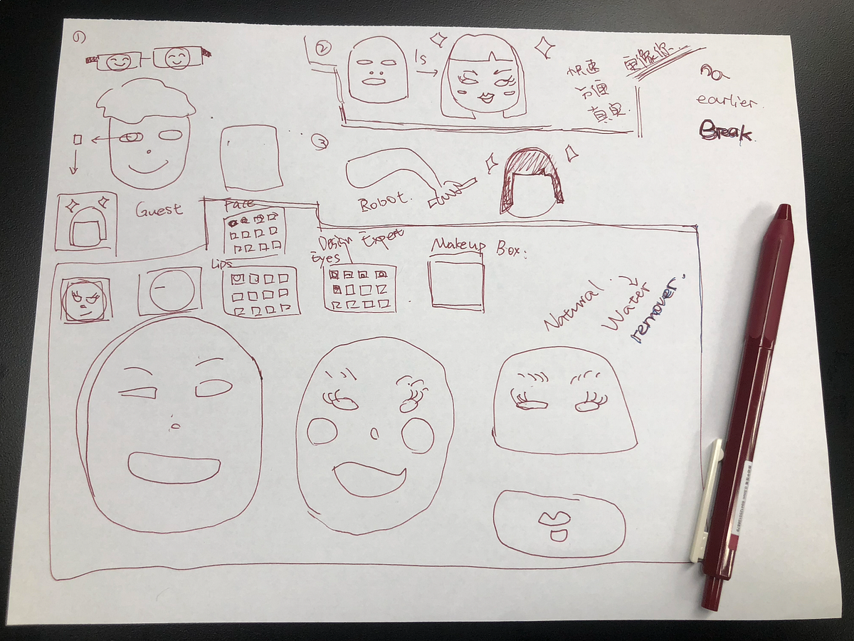 Design a fantasy device. Have you ever encountered a situation… | by ...
