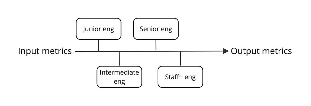 About Promotion-Driven Development | by Vince Sacks Chen | Medium