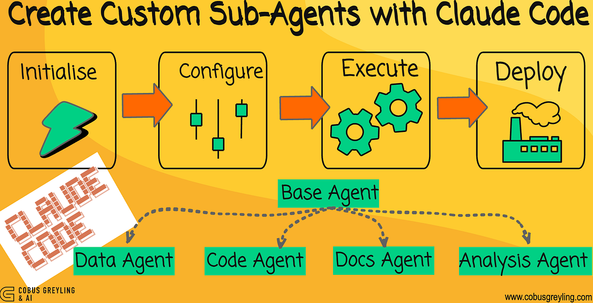 Create custom Agentic Workflows with Claude Code | by Cobus Greyling ...