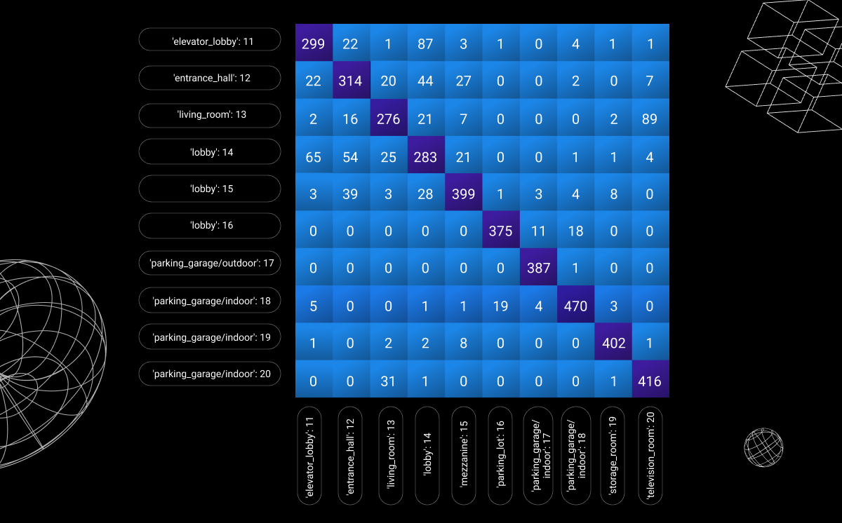 Comparing ViT and EfficientNet in terms of image classification problems | by Roman S | Exness ...