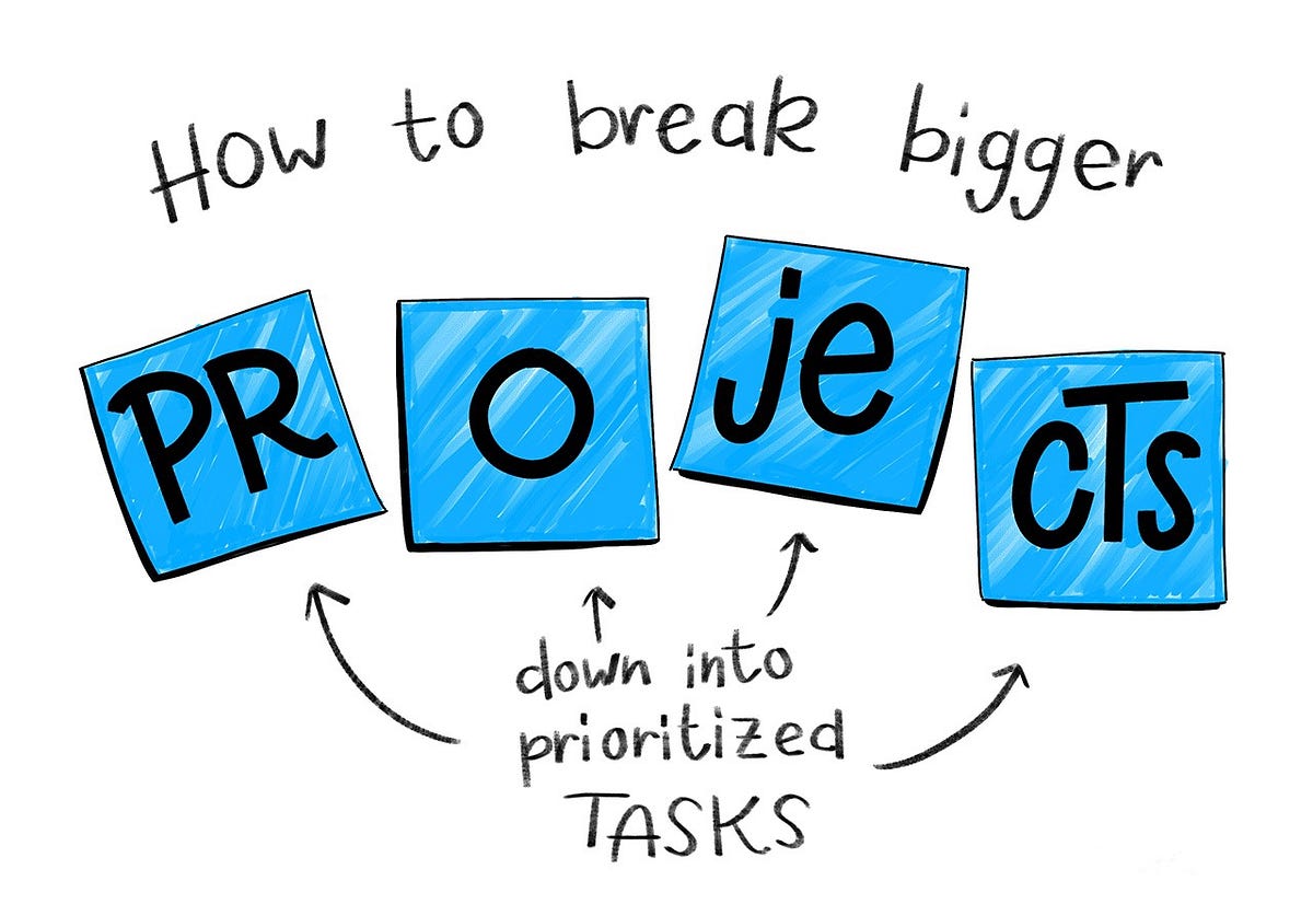Break down and track big tasks. It’s key that you build your own time ...
