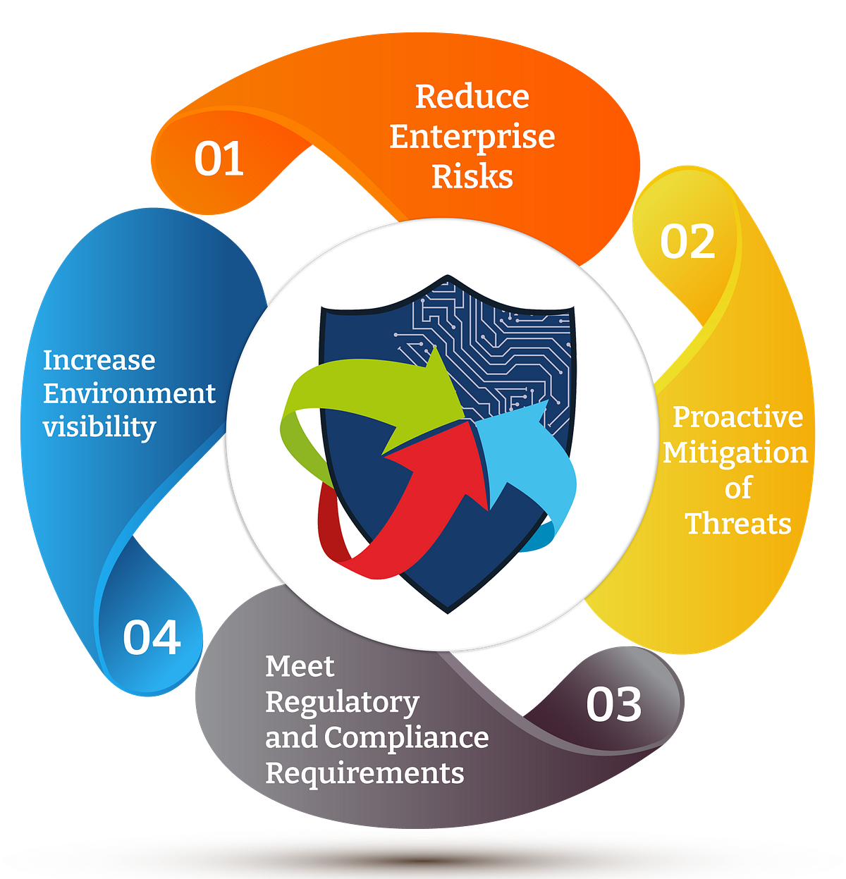SOC Assessment Solutions to Help Business Attain SOC Compliance | by ...
