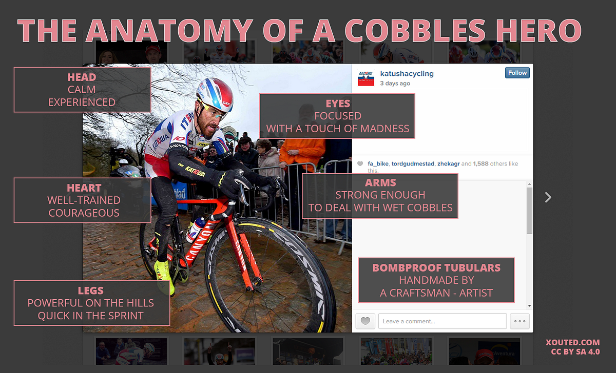 THE ANATOMY OF A COBBLES HERO. The classics season is just about to ...