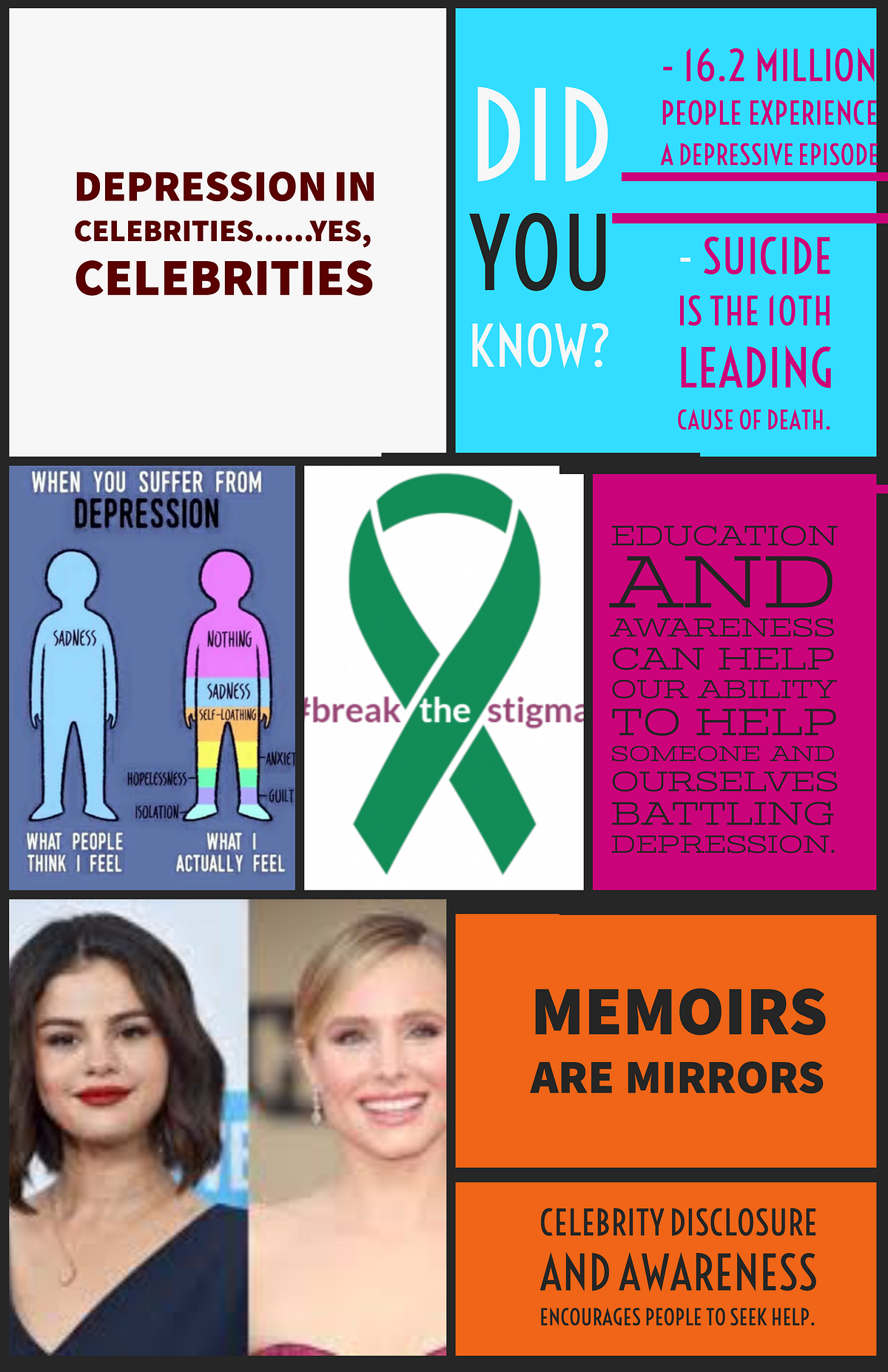 Celebrities & Depression (A Visual) | by Iciss Gutierrez | Medium