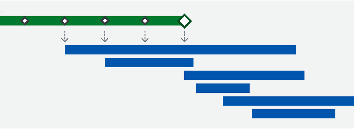 Adopting Design System Generations | by Nathan Curtis | EightShapes ...